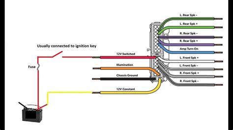 Wiring Diagram For Pontoon Boat Electrical Systems Wiring Diagram For Pontoon Boat Electrical Systems