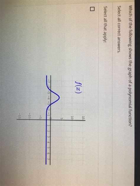 solved which of the following shows the graph of a