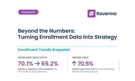 Infographic Turning Enrollment Data Into Strategy Ravenna Solutions