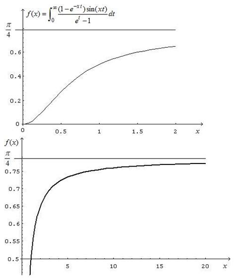 Inequality How Prove This Fnle Fn1 Where Fnsum K1 N