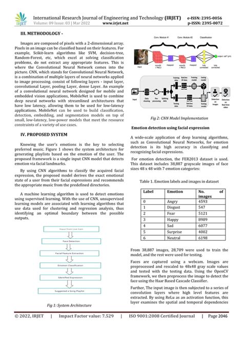 Music Recommendation Through Face Recognition And Emotion Detection Pdf Computing