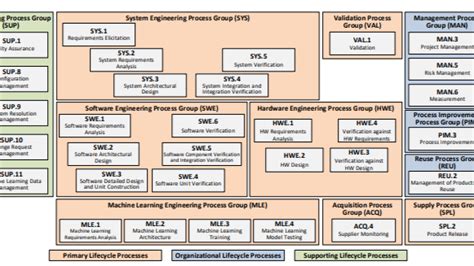 v cycle of testing in automotive software aspice compliance for swe 4