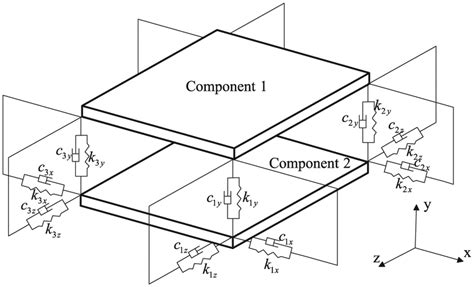 Springdamping Model Of Three Dofs Download Scientific Diagram