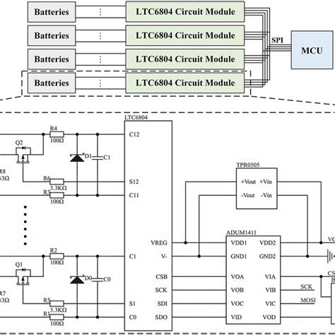 Overall Process Of Electric Vehicle Charging Scheduling Evcs Algorithm Download Scientific