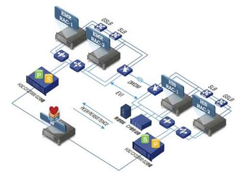 Sustainable Solution For Key Healthcare Services H C