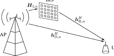 An Irs Aided Multi Carrier Miso Swipt System Download Scientific Diagram