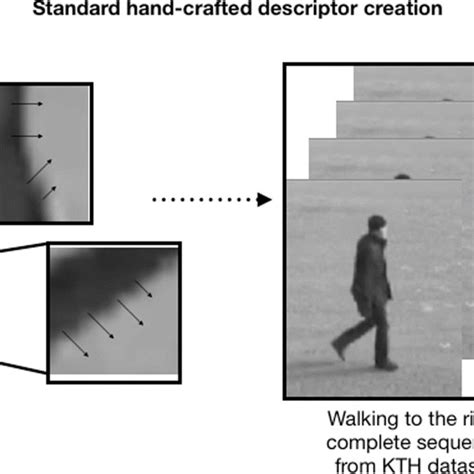 Geometry Example Of The Feature Vector V̂documentclass 12pt Minimal Download Scientific