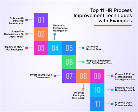 11 Hr Process Improvement Strategies For 2024 H2r Ai