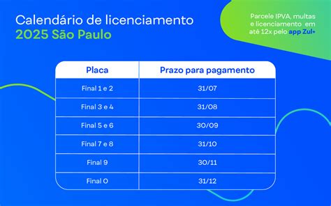 Licenciamento Sp Placa Final Vence Em Detran Sp