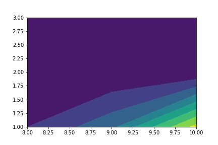 Python How Do I Display A 1D Slice Of A Contour Plot Stack Overflow
