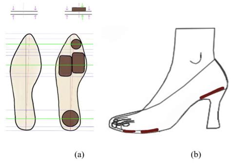 Healthcare Free Full Text Effectiveness Of Shock Absorbing Insole