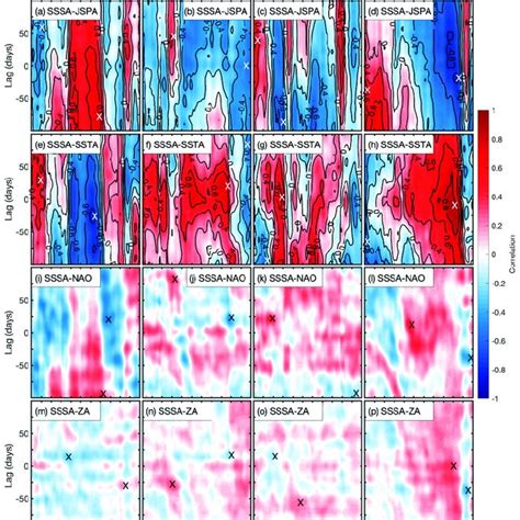 Time Lag Cross Correlation Composites Of Atmospheric Parameters Jspa