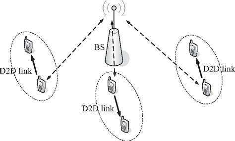 Figure 1 From A Stackelberg Game Model For Overlay D2d Transmission With Heterogeneous Rate