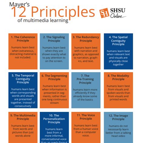 Mayer S 12 Principles Of Multimedia Learning OERTX