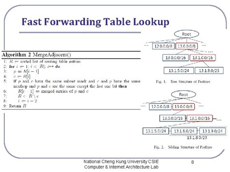 Fast Forwarding Table Lookup Exploiting Gpu Memory Architecture