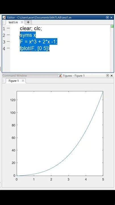 3 Ways To Define A Polynomial In Matlab Youtube