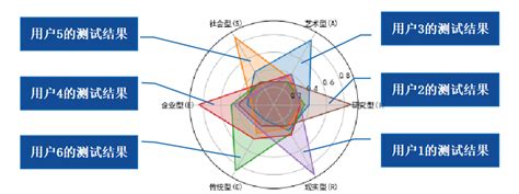 第二章 使用matplotlib绘制简单图表 Csdn博客
