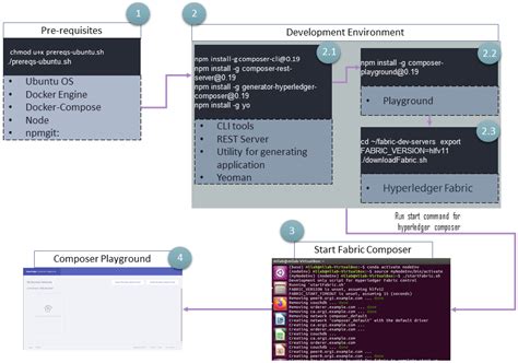 Blockchain Based Peer To Peer Energy Trading And Charging Payment System For Electric Vehicles