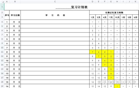 长久记忆秘诀：如何利用艾宾浩斯复习法巩固知识？附艾宾浩斯复习计划表使用方法！ 知乎