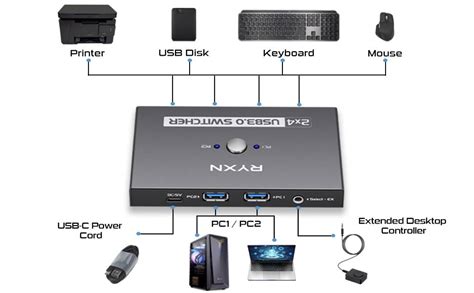 Usb Switcher 2 Computers Usb C Switch 2 Computers Share 4