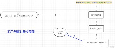 深入理解springbeanpostprocessor：后置处理与开发实践 Csdn博客
