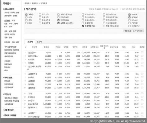 쉽게 따라 만드는 파이썬 주식 자동매매 시스템 데이터 크롤링