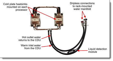 Lenovo Thinkagile Mx650 V4 Hyperconverged System Product Guide Lenovo Press
