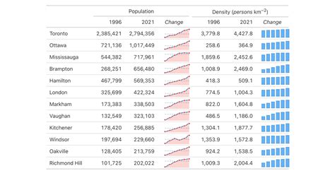 Add A New Column Of Nanoplots Taking Input Data From Selected Columns