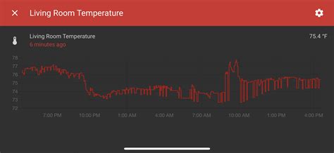Spikes In Ecobee Room Sensors Configuration Home Assistant Community