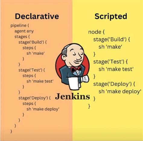 Vootla Sai Charan On Linkedin Jenkins