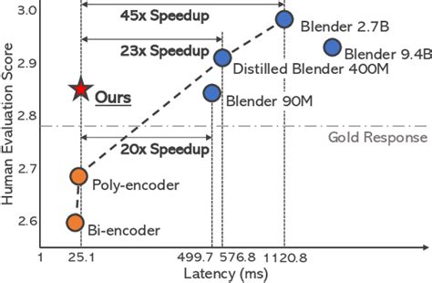 Figure 1 From Distilling The Knowledge Of Large Scale Generative Models