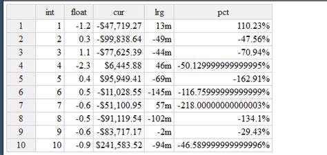 Incorrent Percentage Formatting Issue Jrowen Rhandsontable GitHub