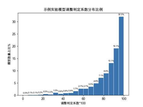 使用arima和python建立时间序列模型及其问题 python statsmodel arima 演化指挥的博客 csdn博客