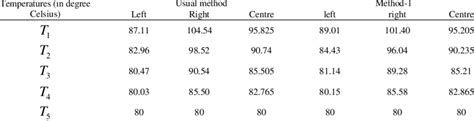 Comparison Of Results Using Traditional And Proposed Iteration Method