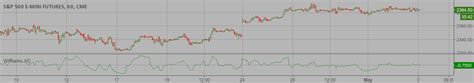 Williams Accumulationdistribution Williams Ad — Indicator By Hpotter — Tradingview