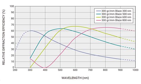spectroscope a10766 for linear multianode pmt series hamamatsu photonics