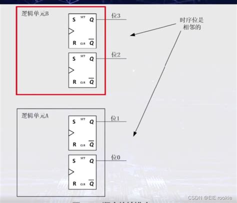 Fpga应用学习笔记 布线布局优化fpga布局布线路径 Csdn博客 Fpga应用学习笔记 布线布局优化fpga布局布线路径 Csdn博客