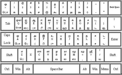 Unicode Keyboard Send Unicode Characters å ë í As Keystroke