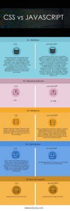 Css Vs Javascript Find Out The Important Differences