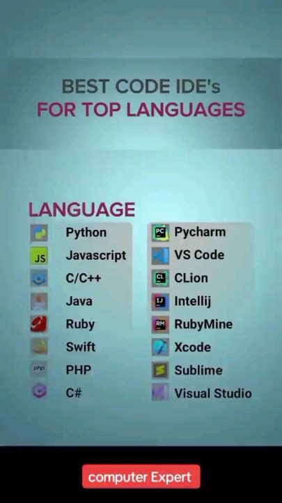 Ezitech Institute On Linkedin Developer Develop Css Html Frontend