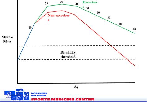Maximize Your Mobility For Seniors Stronger Muscles Equals More