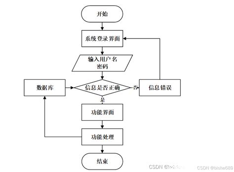 Java Jsp基于在线考试系统的非正常行为检测166uu 独有源码 如何找到适合自己的毕业设计的指南 Csdn博客