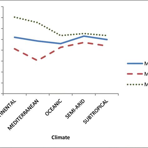 Variation Of The Cvi Index For The Total Energy Consumption Per