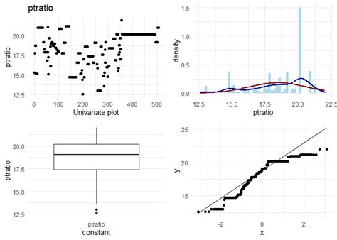 Linear Regression Data Science With Harsha
