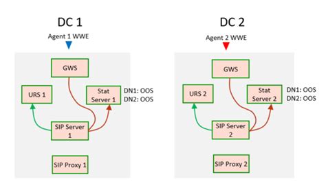 documentation sipc solution agentavailability current genesys