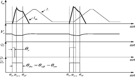 Figure 5 From Single Phase Srm Drive With Torque Ripple Reduction And