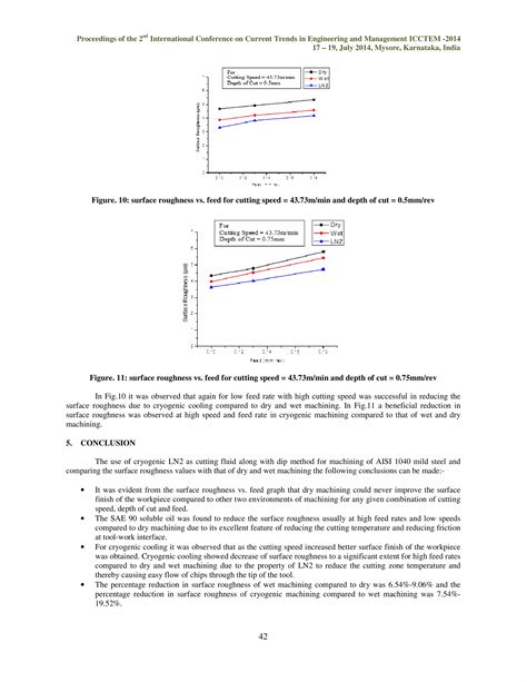 Investigation Of Surface Roughness In Machining Of Aisi 1040 Steel Pdf