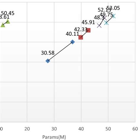 ablation experiments on the different backbone of network download