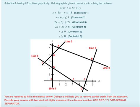 Solved Solve The Following Lp Problem Graphically Below