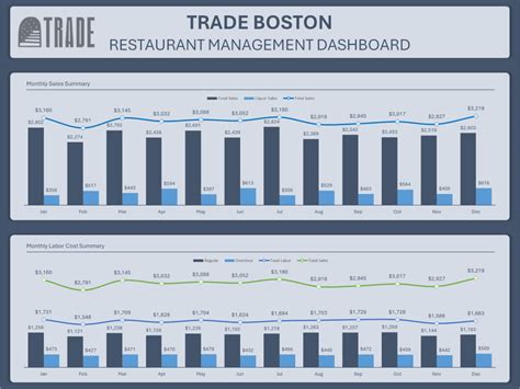 Interactive Dashboard Visualization Data Analysis In Microsoft Excel Upwork